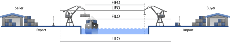 Liner Terms - Golden Cargo Services